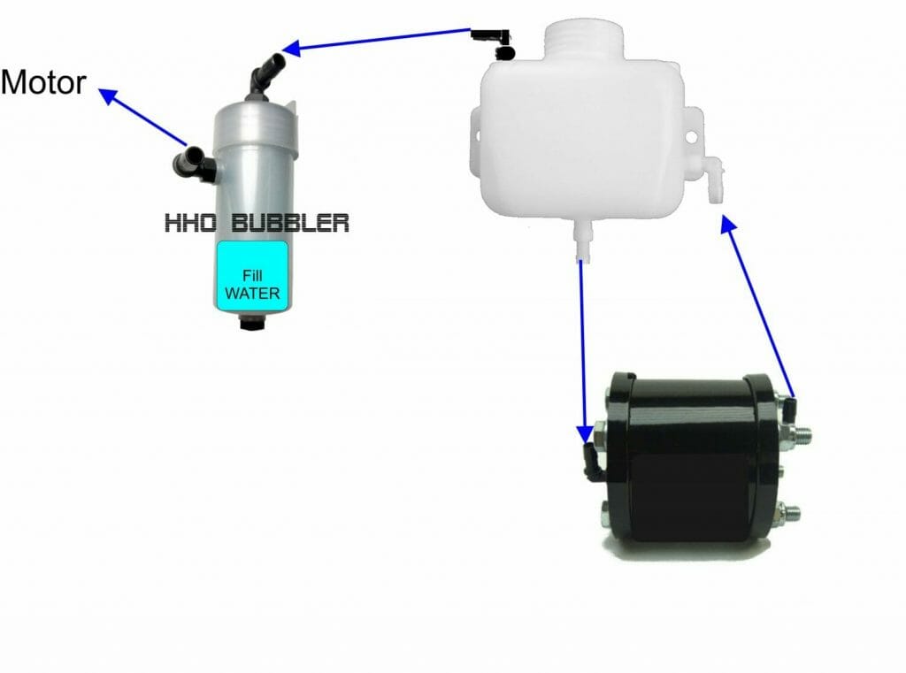 HHO KIT DC4500 PREMIUM | PICK UP bis 10.000ccm – HHO Gas