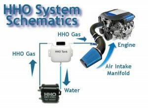 HHO Gas – Sprit sparen mit Wasser(stoff) HHO